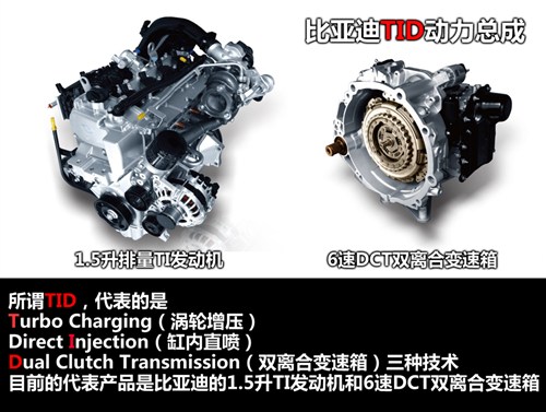 New BYD F3 will be called 'F3 Su Rui'