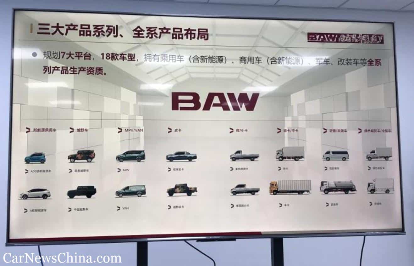 BAW Announces The New BJ121 - Successor To An Icon - And A Slew Of ...