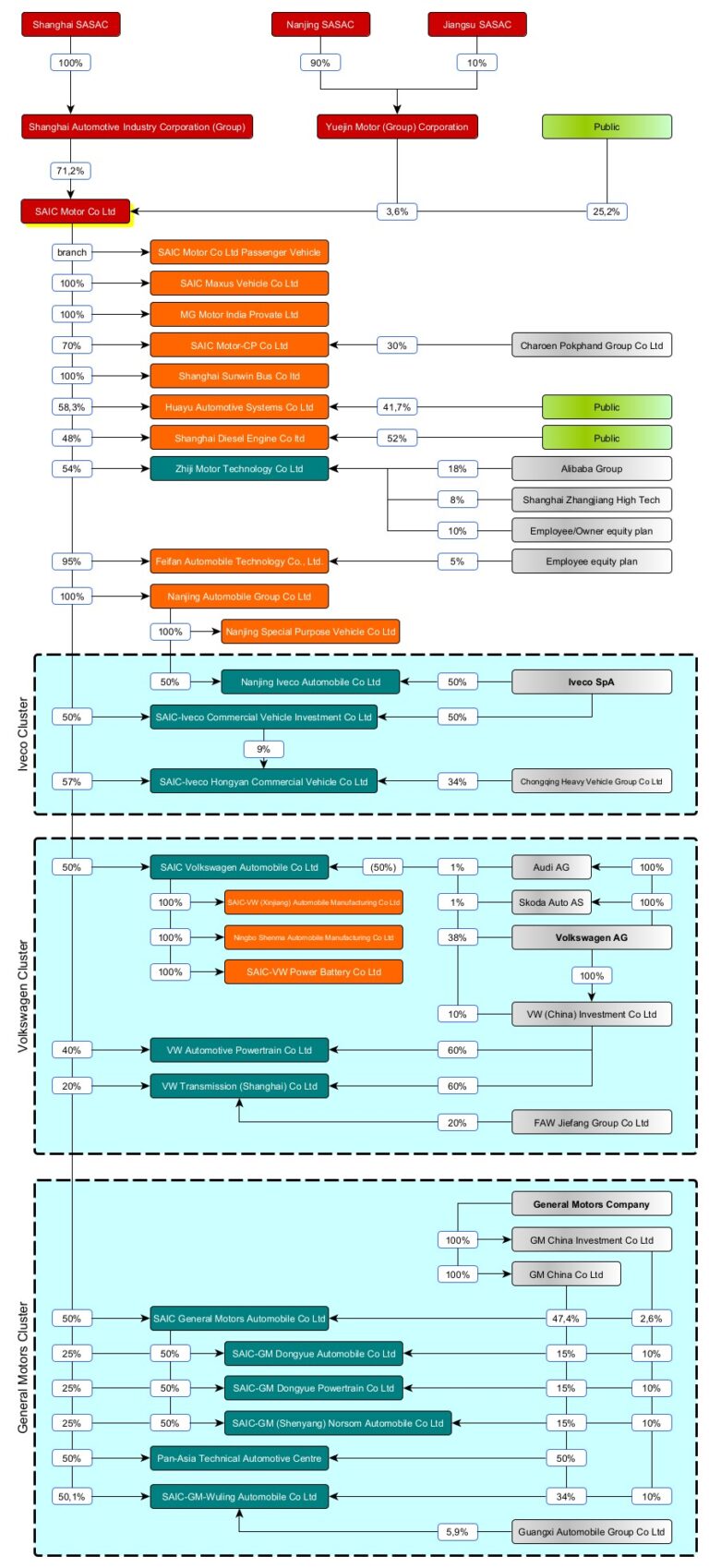 The Big Read – SAIC (2/6) – The bigger, the better