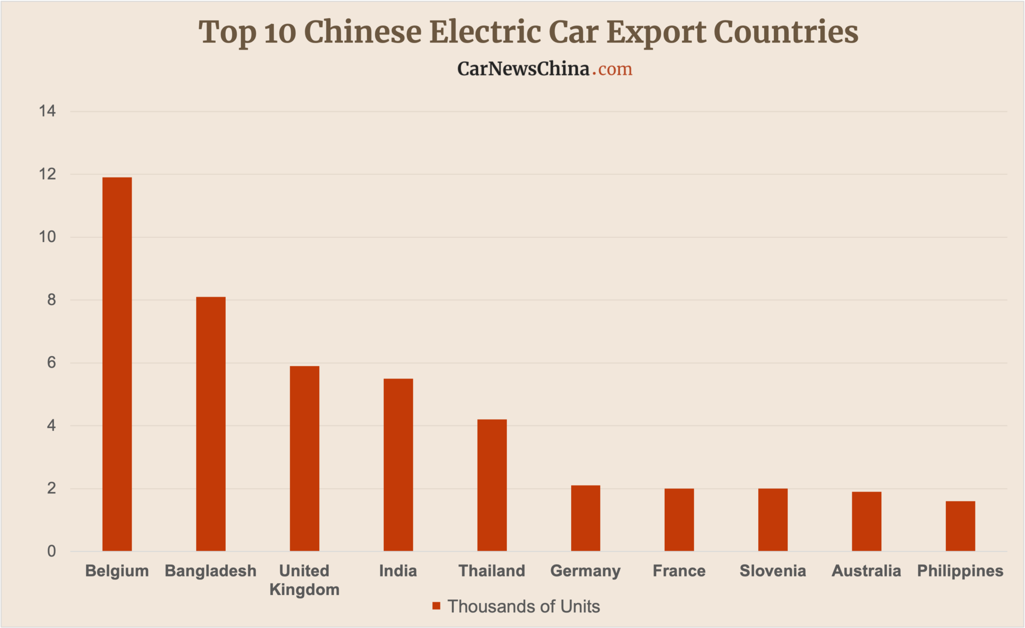 Top 10 Chinese Electric Car Export Countries Revealed