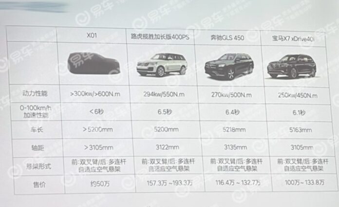 Spy Shots: Li Auto L9 Is A New Chinese Range-extender SUV