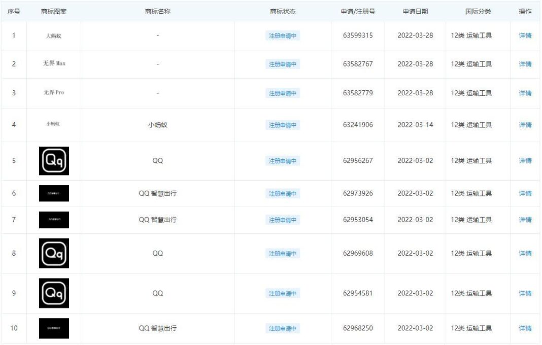 BREAKING: Chery To Launch New 'QQ' EV Brand In June