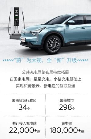 Neta Expands Charging Network With Over 20,000 Free Chargers In China