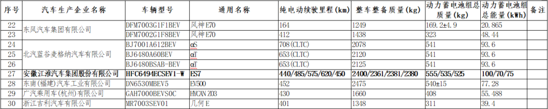 NIO ES7 Specs Unveiled With 100-kWh Battery and 620-km Range