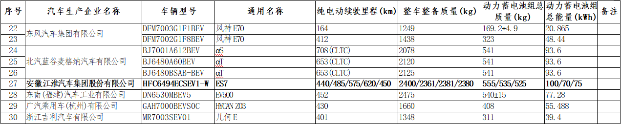 NIO ES7 Specs Unveiled With 100-kWh Battery and 620-km Range