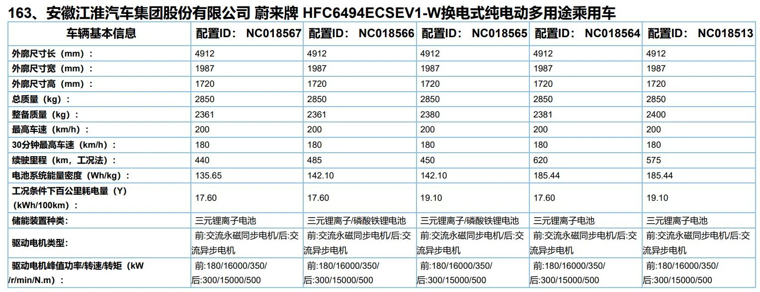 NIO ES7 Specs Unveiled With 100-kWh Battery and 620-km Range