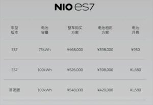 NIO ES7: All You Need To Know