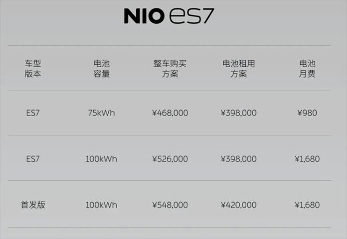 NIO ES7: All You Need To Know