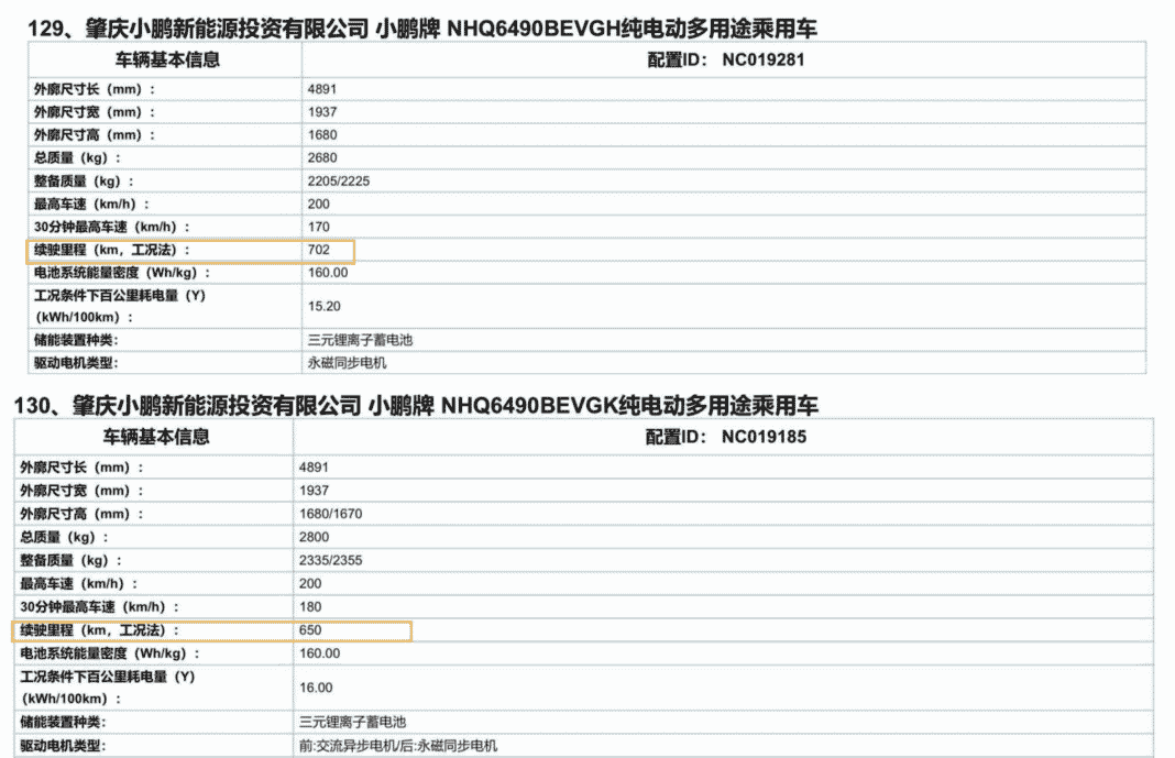 XPeng G9 EV SUV Exposed With 702-KM Range And 96-kWh Battery In China