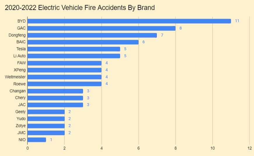 BYD Han EV Ignited In China, Cause of Fire Is Unknown