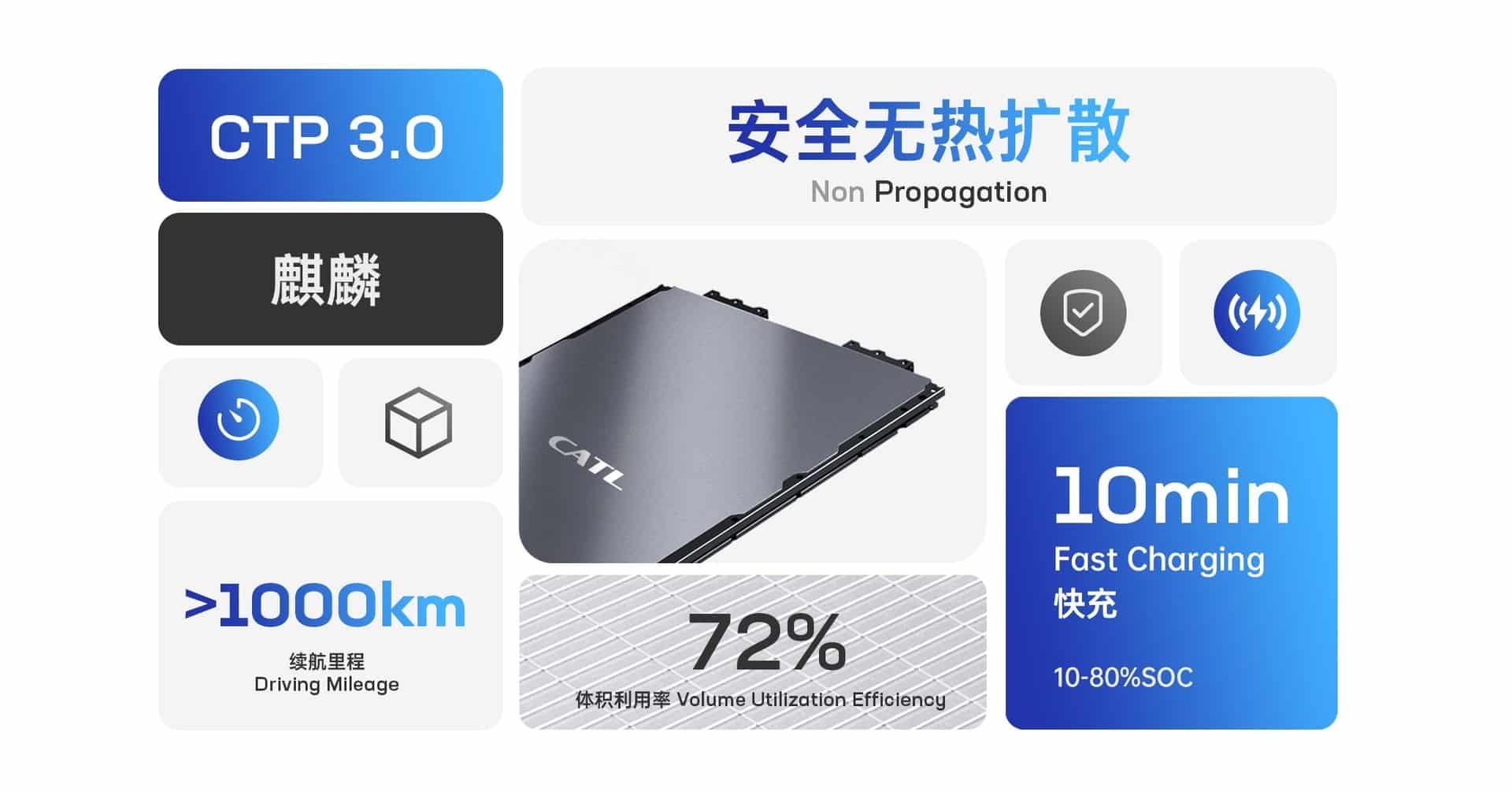 Hyundai will adopt CATL's CTP batteries to power 70,000 EVs next years