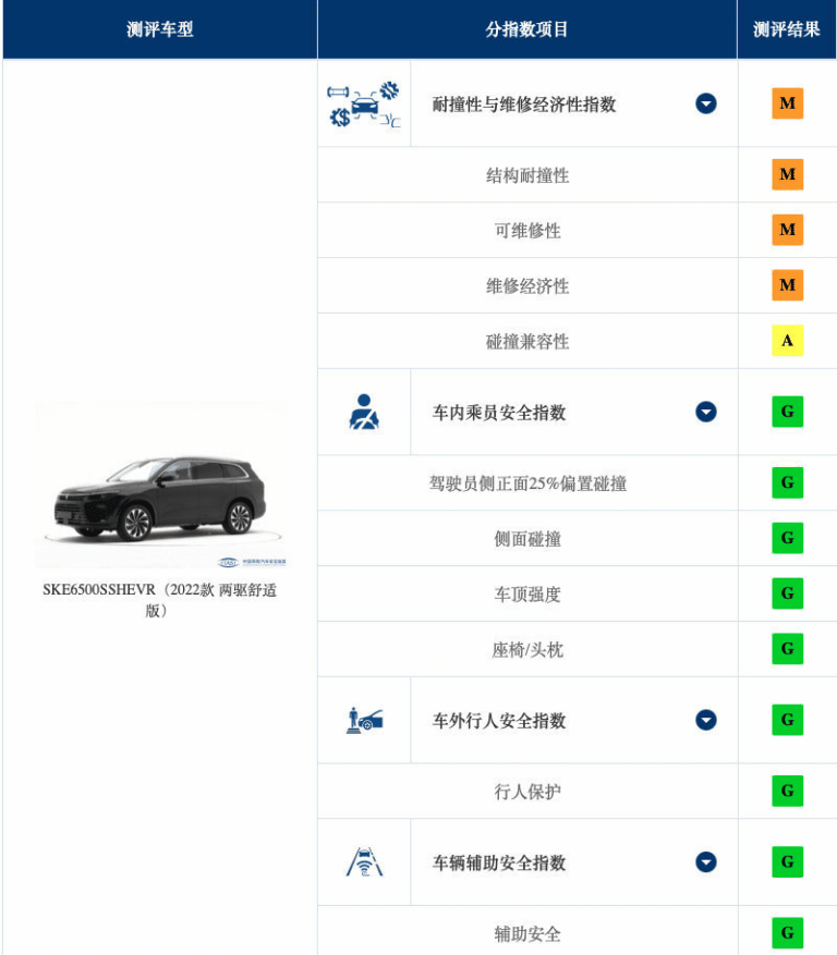 Huawei’s AITO M7 EREV SUV Crash-Tested In China