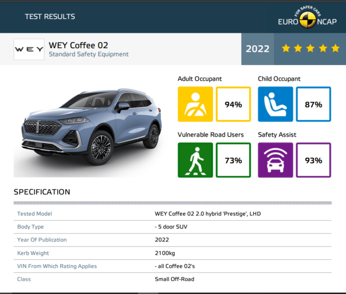 Smart #1 & Wey Coffee 02 Earn 5-Stars In Euro-NCAP Ratings