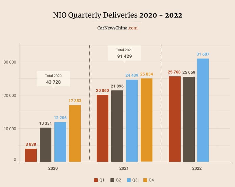 Map of Nio Swap Stations in Europe & Data Studio - CarNewsChina.com