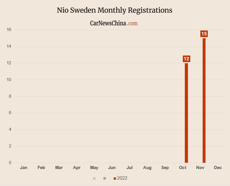Map of Nio Swap Stations in Europe & Data Studio - CarNewsChina.com