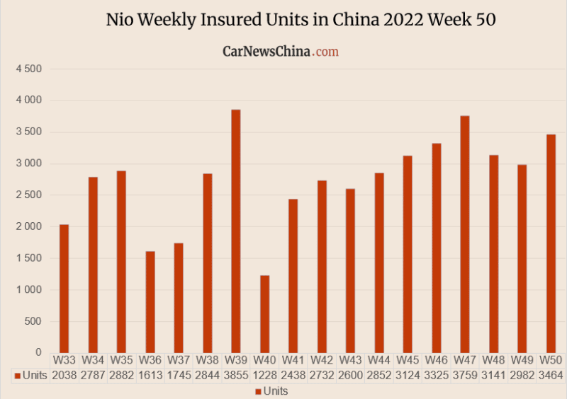 Map of Nio Swap Stations in Europe & Data Studio - CarNewsChina.com