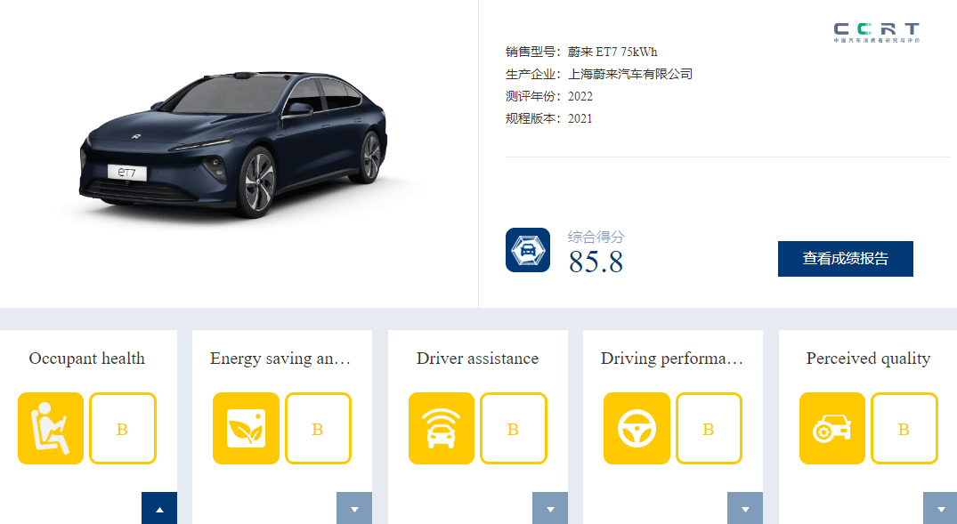 Nio ET7 received a B rating from China Consumer Research and Testing Center