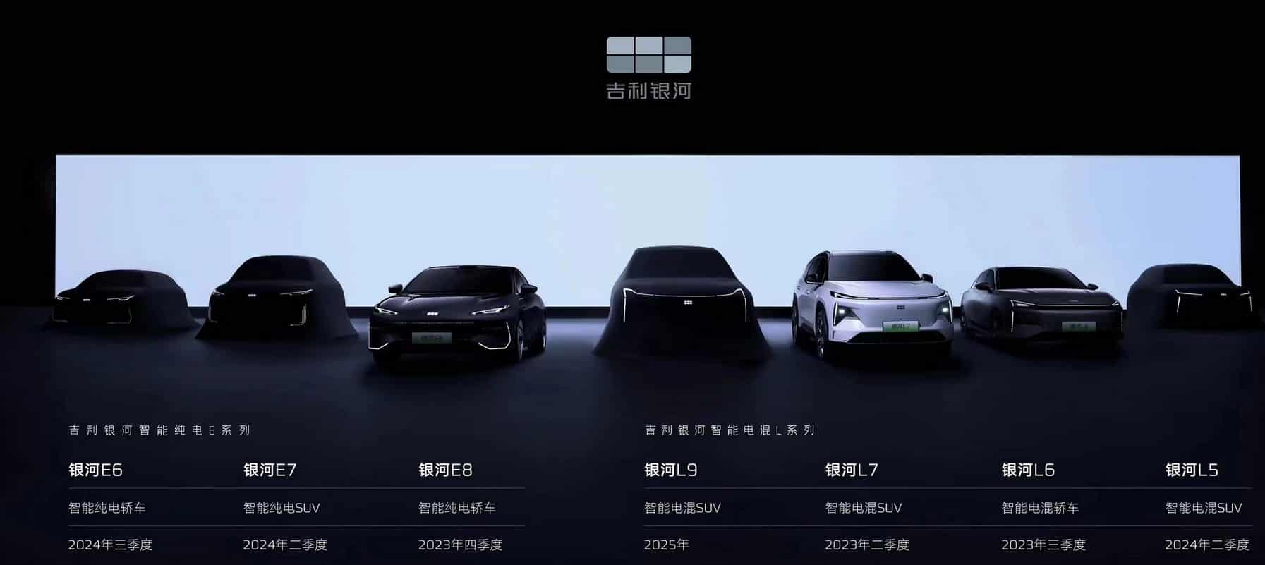 Geely Galaxy L7 PHEV SUV Seen From All Sides In China