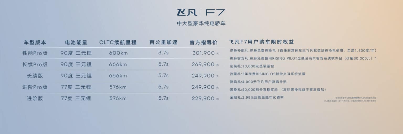 Rising Auto F7 from SAIC launched in China with swappable batteries ...