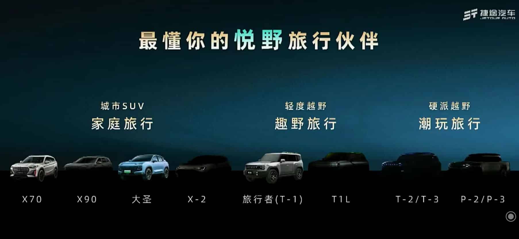 Jetour Traveller SUV Unveiled In China - And More Cars Are On The Way
