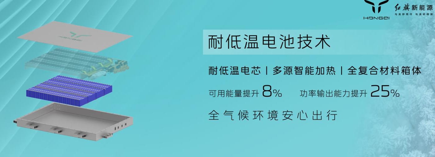 FAW’s Hongqi unveiled new PHEV platform. To hit the market in H2 2023.