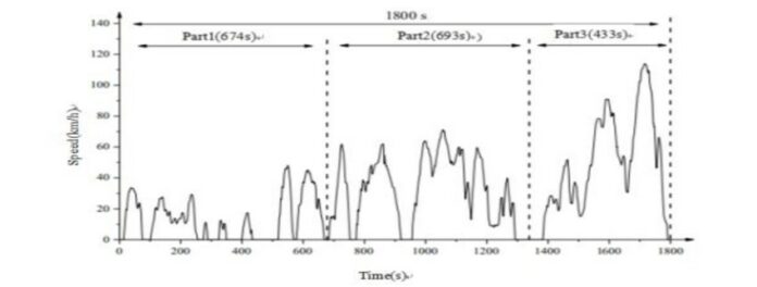 The main misconception about the CLTC range
