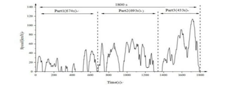 The main misconception about the CLTC range