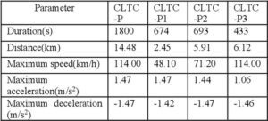 The main misconception about the CLTC range