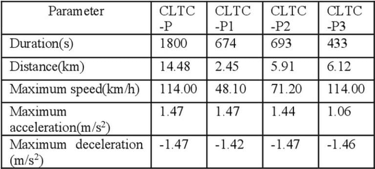 The main misconception about the CLTC range