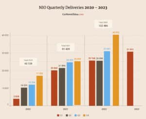 Map of Nio Swap Stations in Europe & Data Studio - CarNewsChina.com