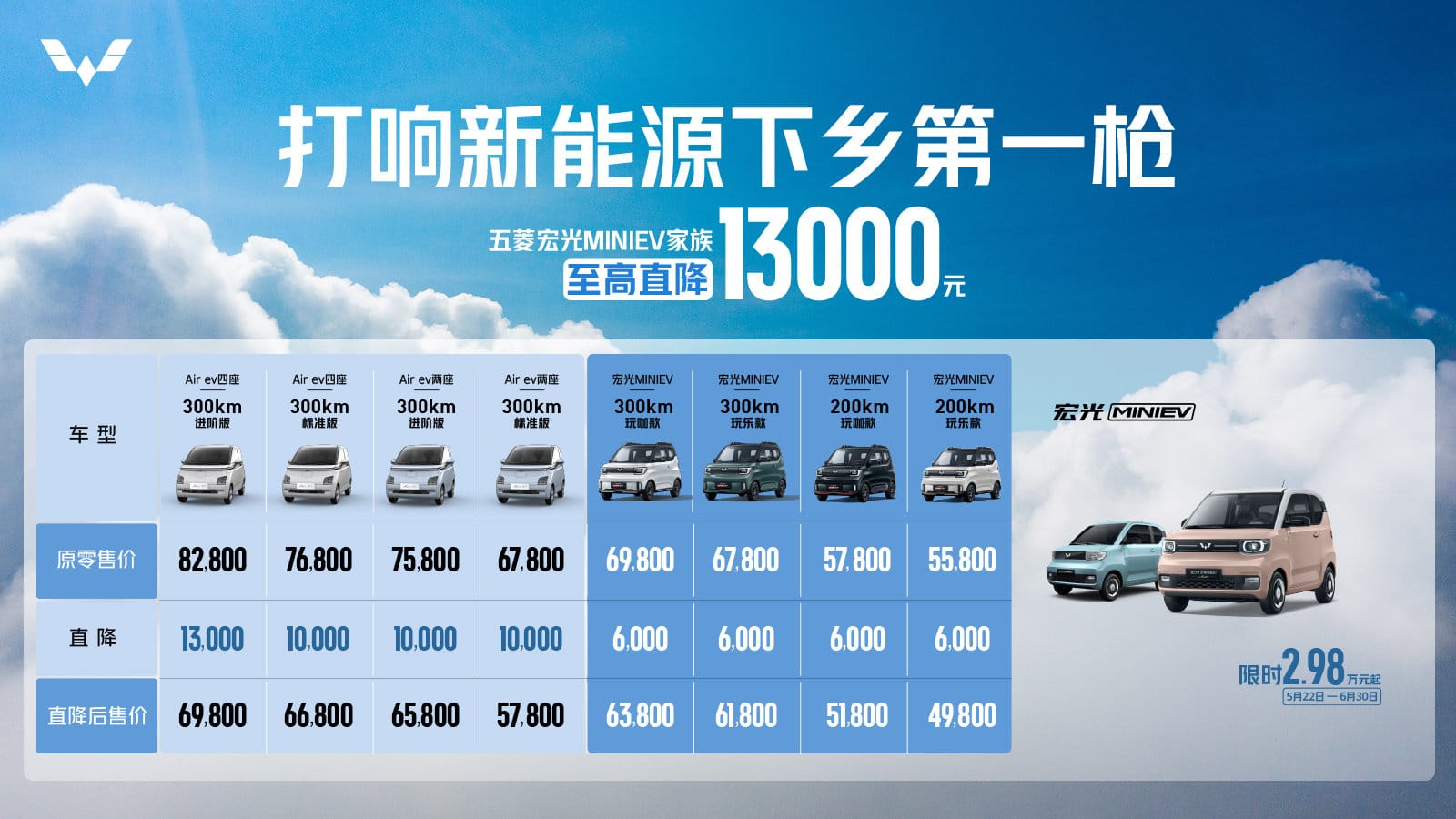 Wuling slashed Air EV prices down by up to 1,850 USD. Starting at 8,230 USD