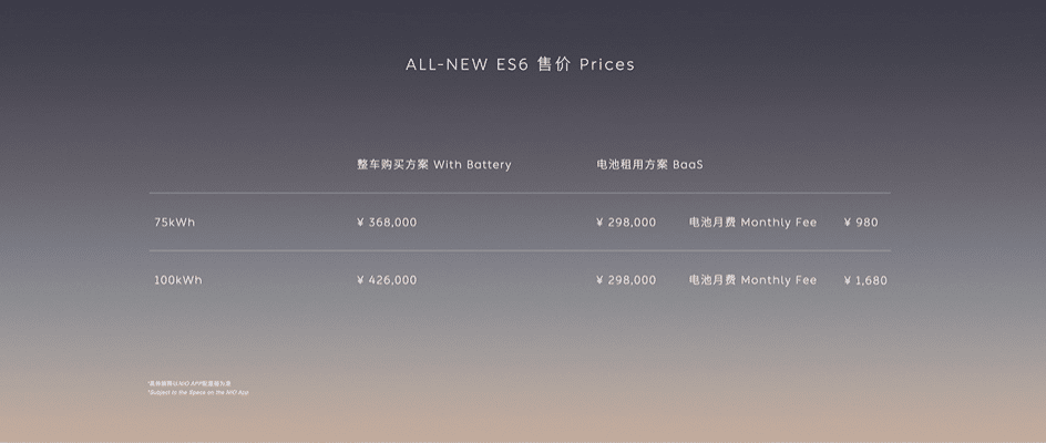 Nio launched the 2023 ES6 SUV, for 52,200 USD. 150 kWh semi-solid battery version available in July