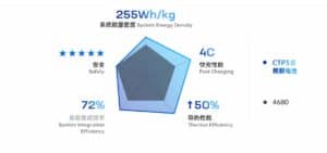 Zeekr 001 with CATL's CTP 3.0 Qilin battery delivered in China, has ...