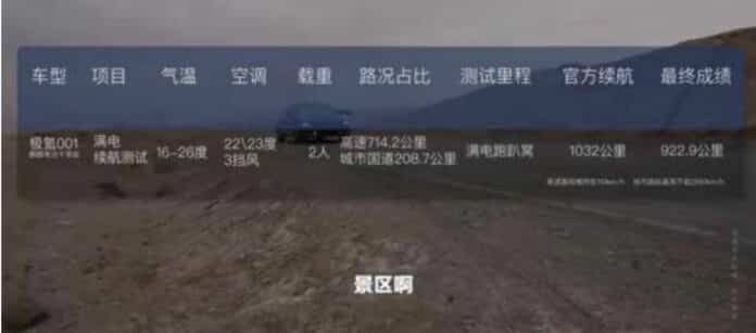 Zeekr 001 with CATL's CTP 3.0 Qilin battery delivered in China, has 1,032 km range