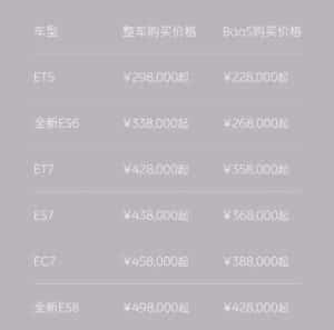 Nio joins the price war, lowering cost of every model by 4,200 USD. ES6 NT2 included