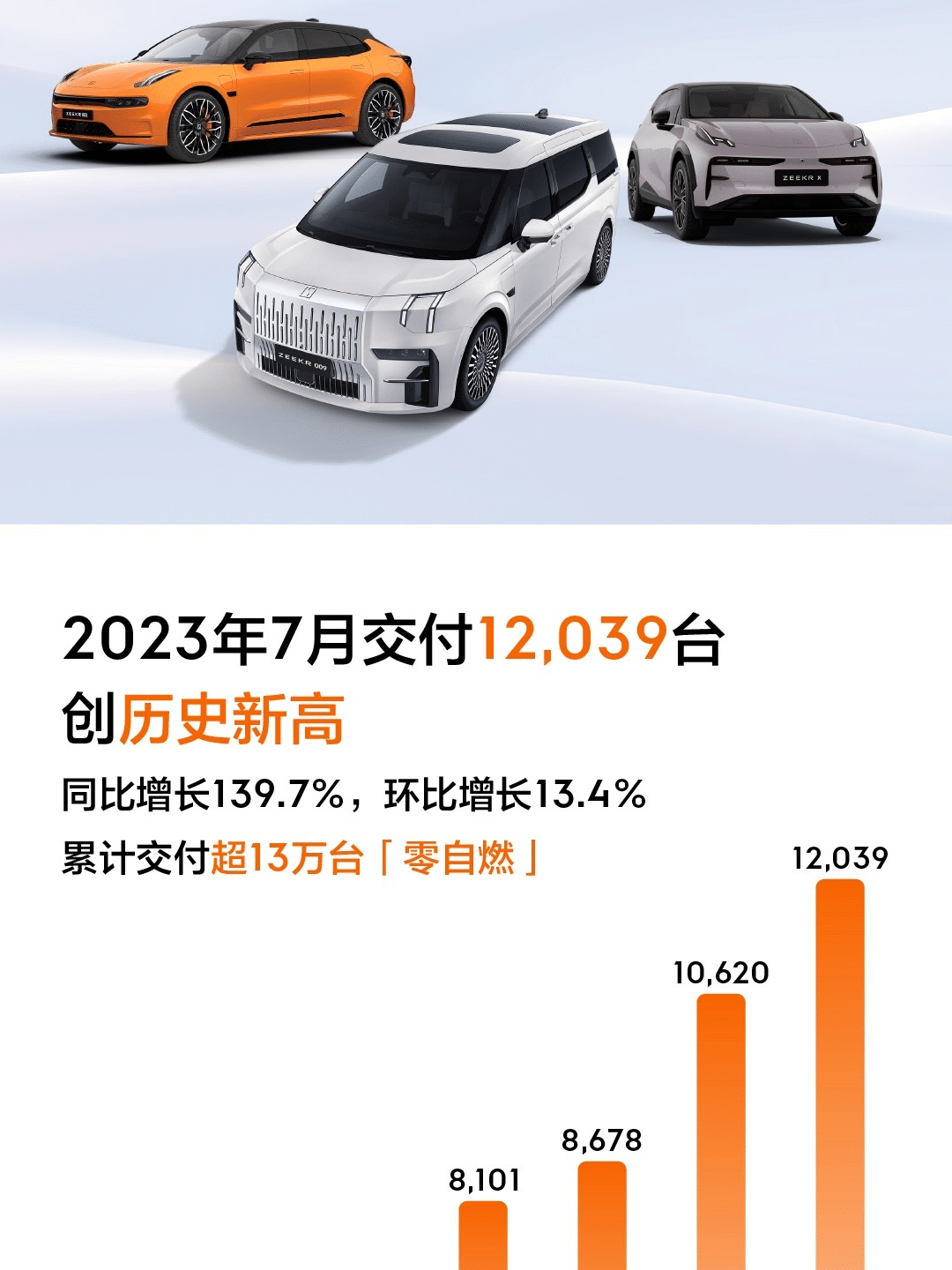 Zeekr CS1E sedan interior exposed with three screens. One of them can move