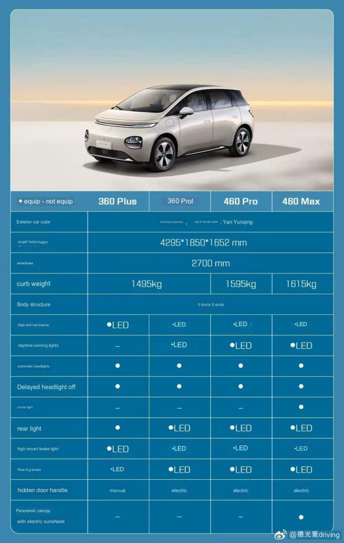 Baojun Cloud has four trim levels. Price may start at 13,900 USD in China