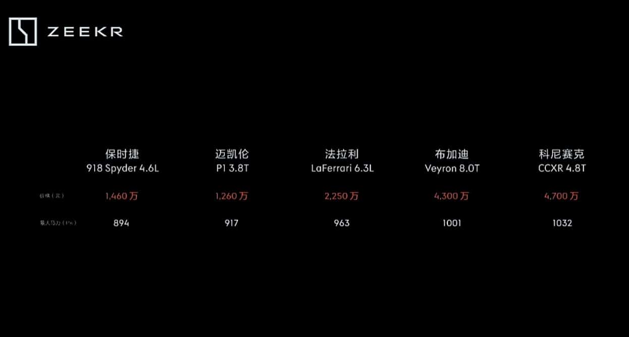 Zeekr 001 FR launched with 1,247 hp. 0-100 km/h in 2.07 seconds, can ...