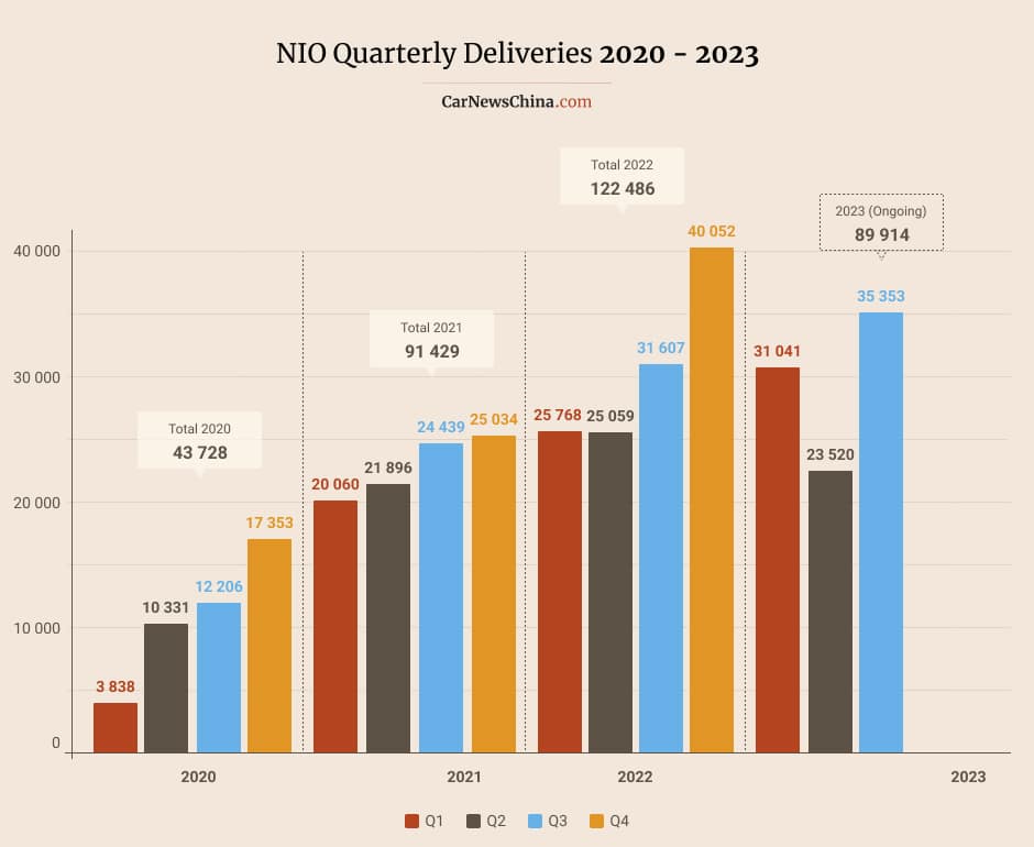 Map of Nio Swap Stations in Europe & Data Studio - CarNewsChina.com