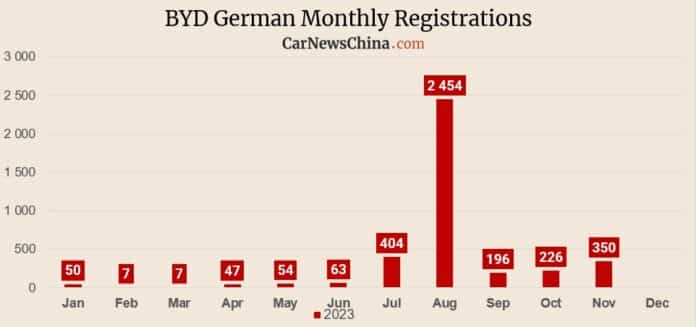 BYD announces its first European car factory in Hungary