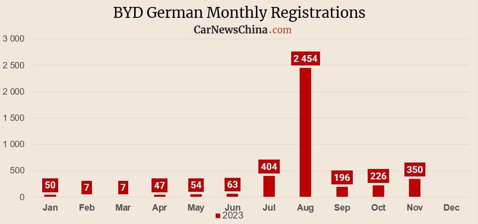 BYD announces its first European car factory in Hungary
