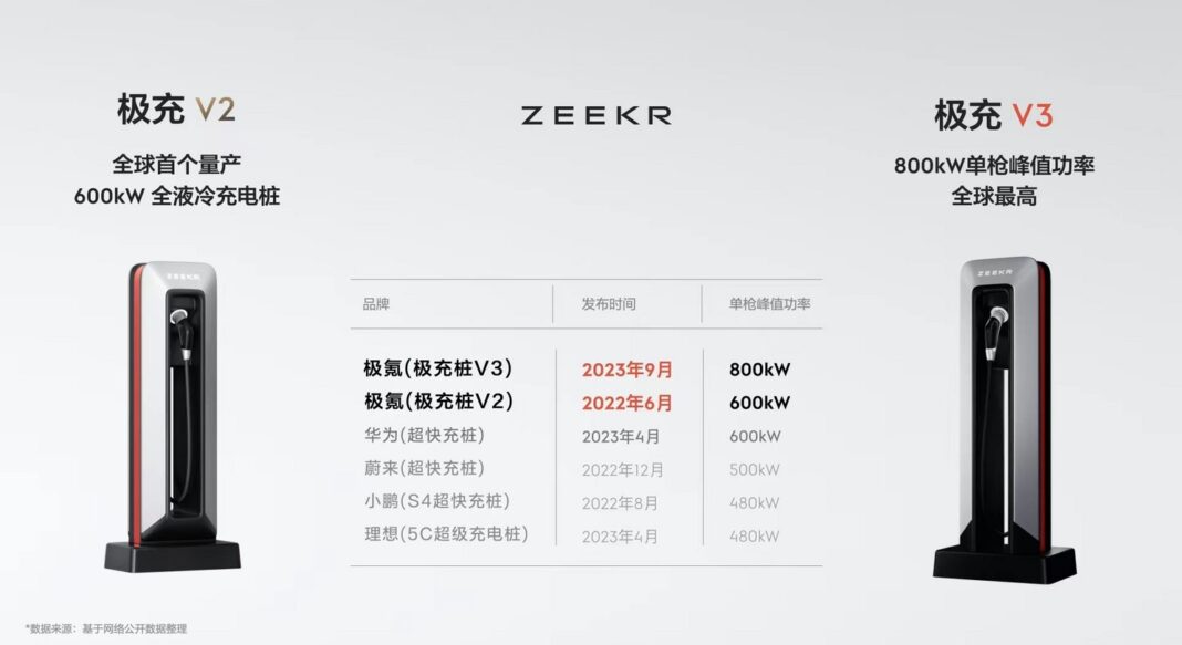 Zeekr launches 800V Golden Battery, can charge 500 km in 15 minutes and ...