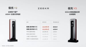 Zeekr launches 800V Golden Battery, can charge 500 km in 15 minutes and ...