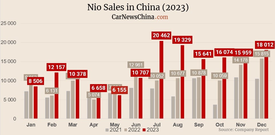Map of Nio Swap Stations in Europe & Delivery Tracker - CarNewsChina.com