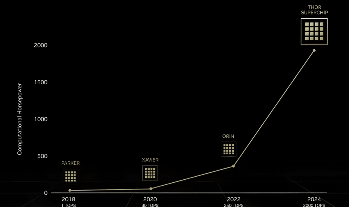 Nvidia strengthens cooperation with BYD, Xpeng and GAC
