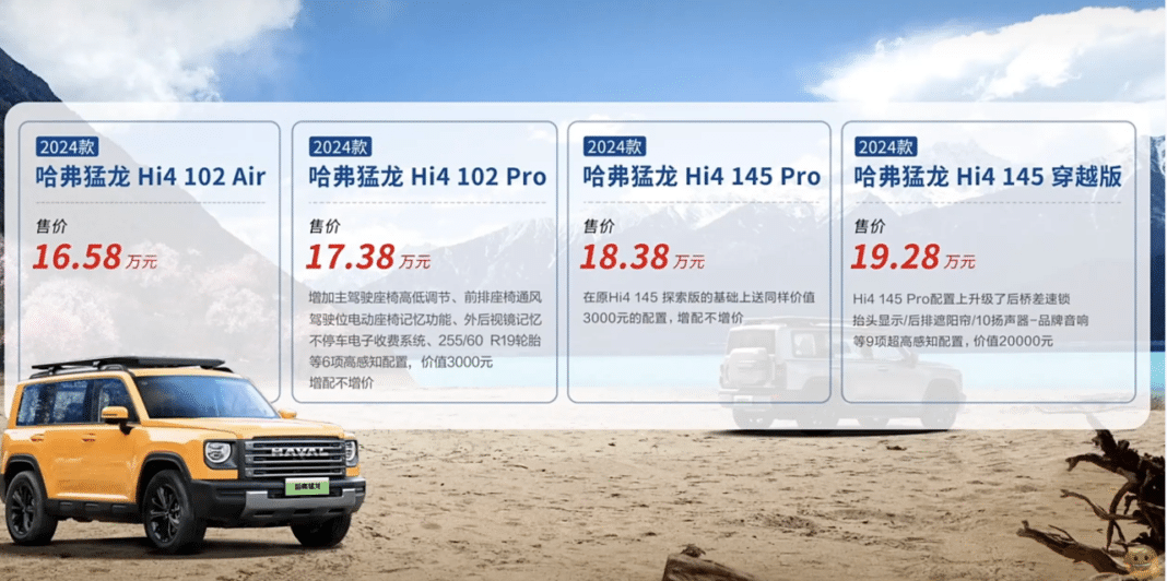 2024 Haval Raptor Hi4 launched at 22,900 USD in China