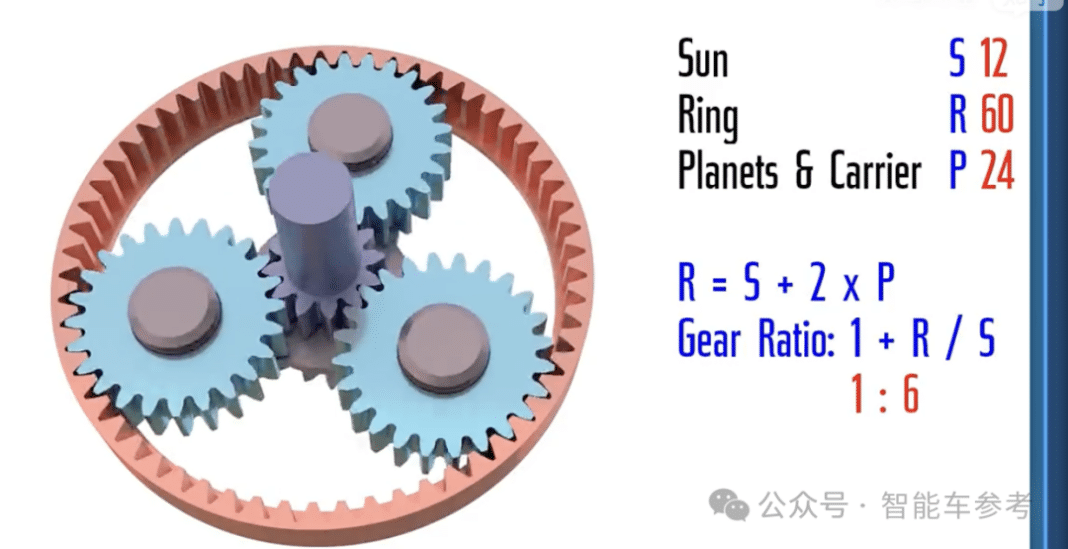 How BYD's DM-i 5.0 PHEV system reportedly works