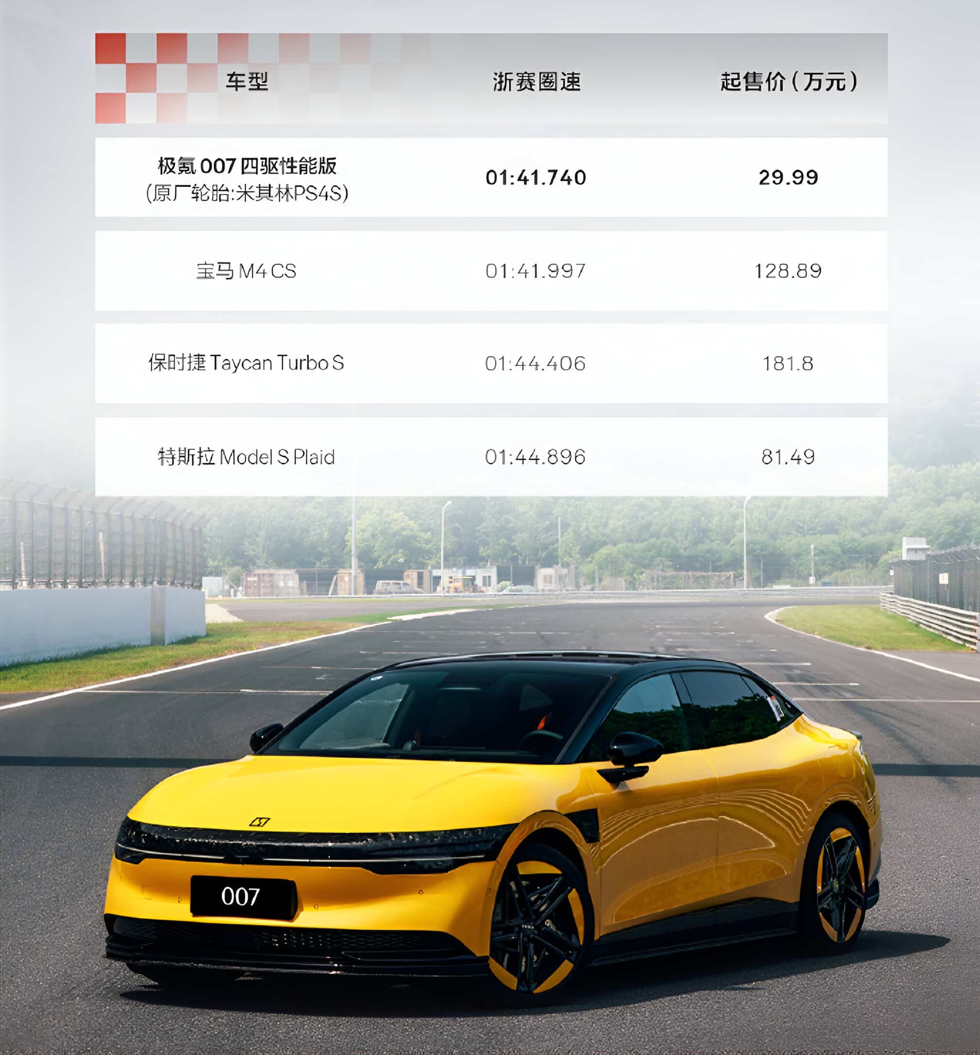 Zeekr 007 becomes 5th fastest EV on FIA-approved circuit, surpasses ...