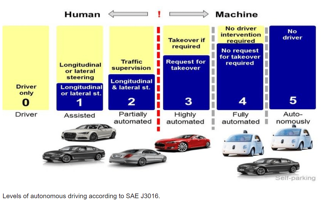 Mercedes-Benz obtained L4 self-driving car test permit in Beijing