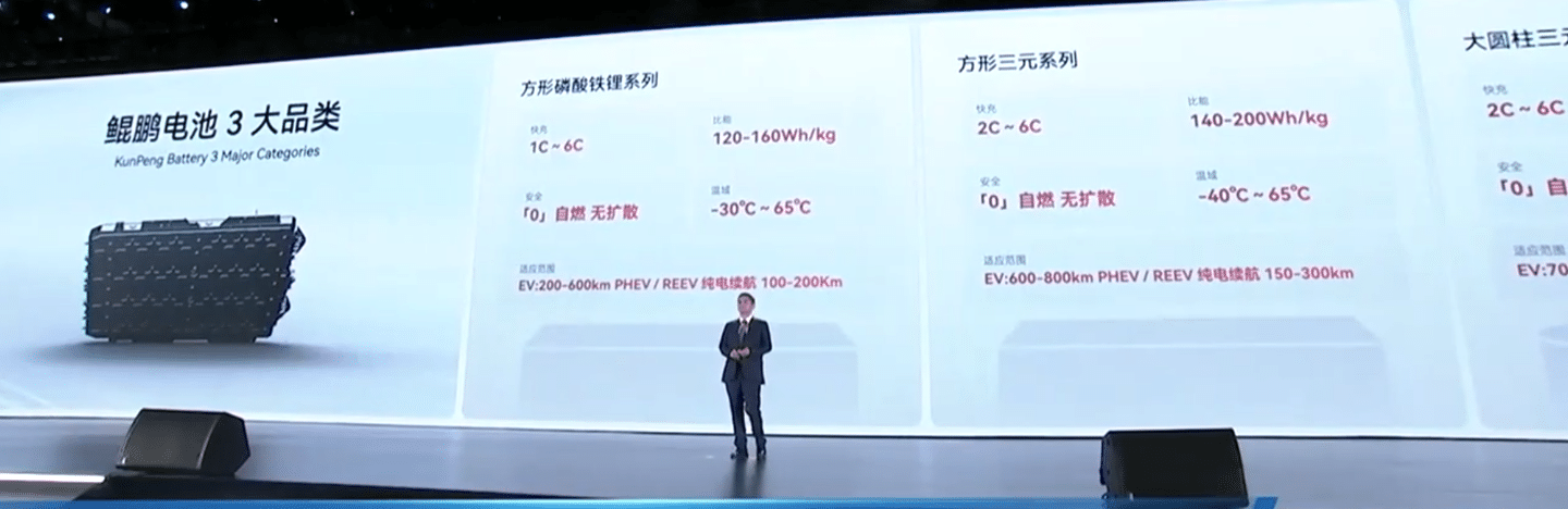 Chery to launch solid-state battery in 2026 and launches ultra-fast ...